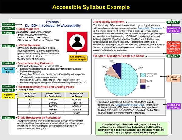 Course Syllabus | University of Cincinnati