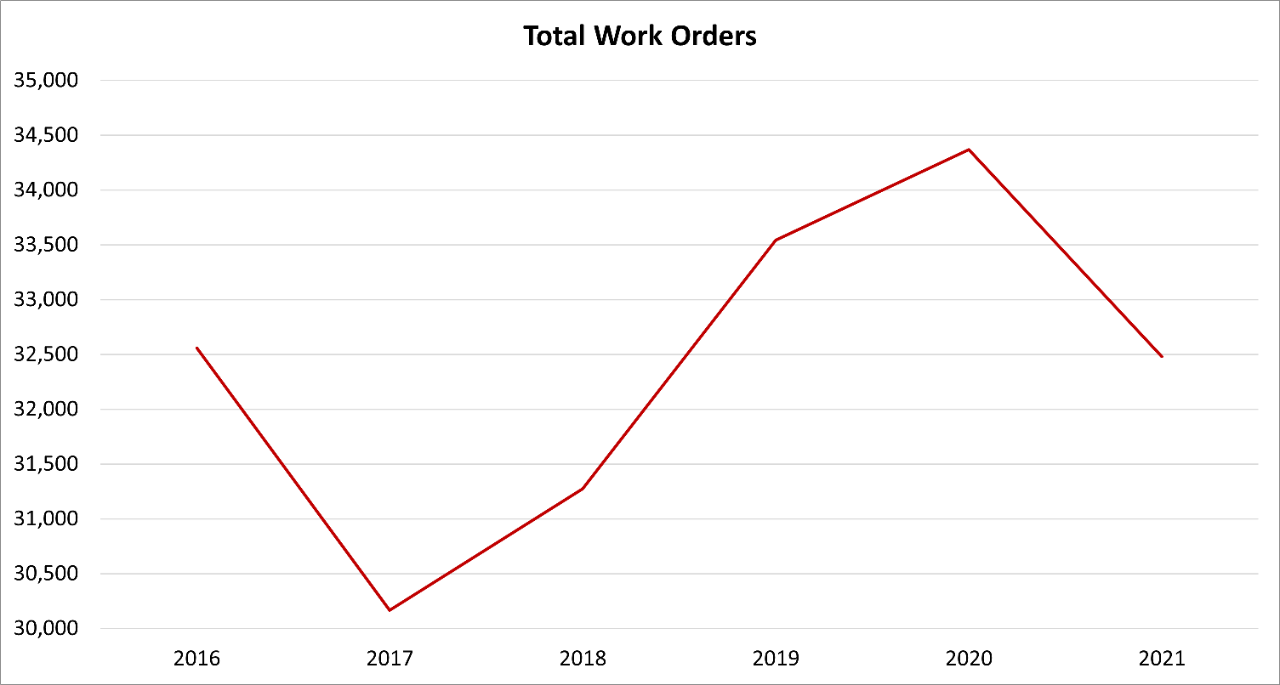 Dashboards | University of Cincinnati