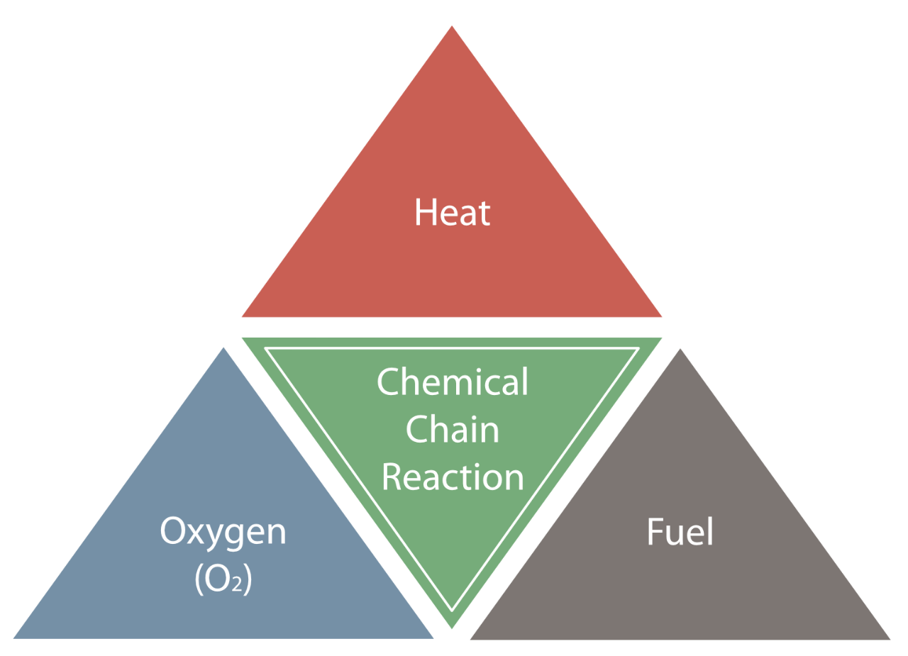 Extinguisher Training 3 | University of Cincinnati