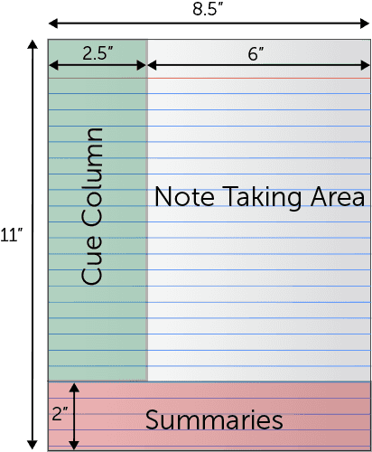 The Cornell Method for Note-Taking - Campus Life | University of Cincinnati