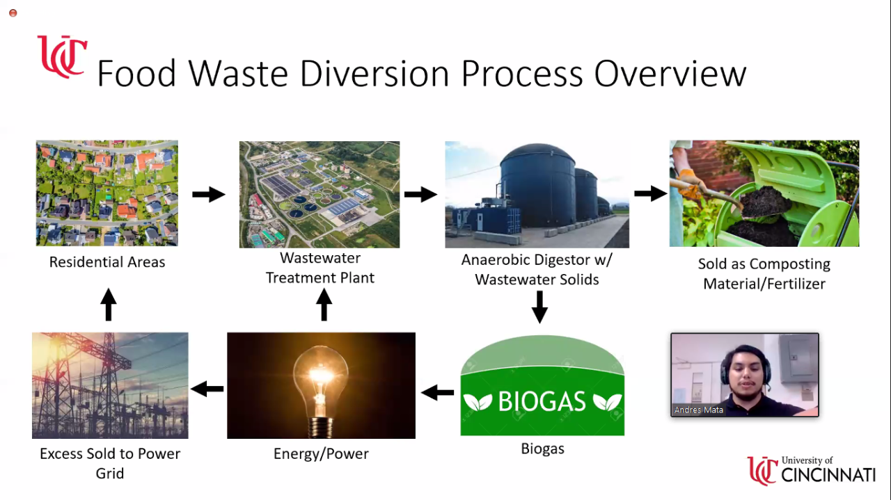 UC students create solutions for environmental challenges of food waste ...